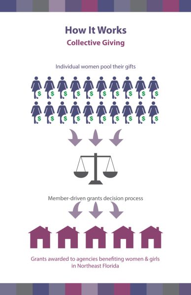 Collective Giving – Women's Giving Alliance of NE Florida