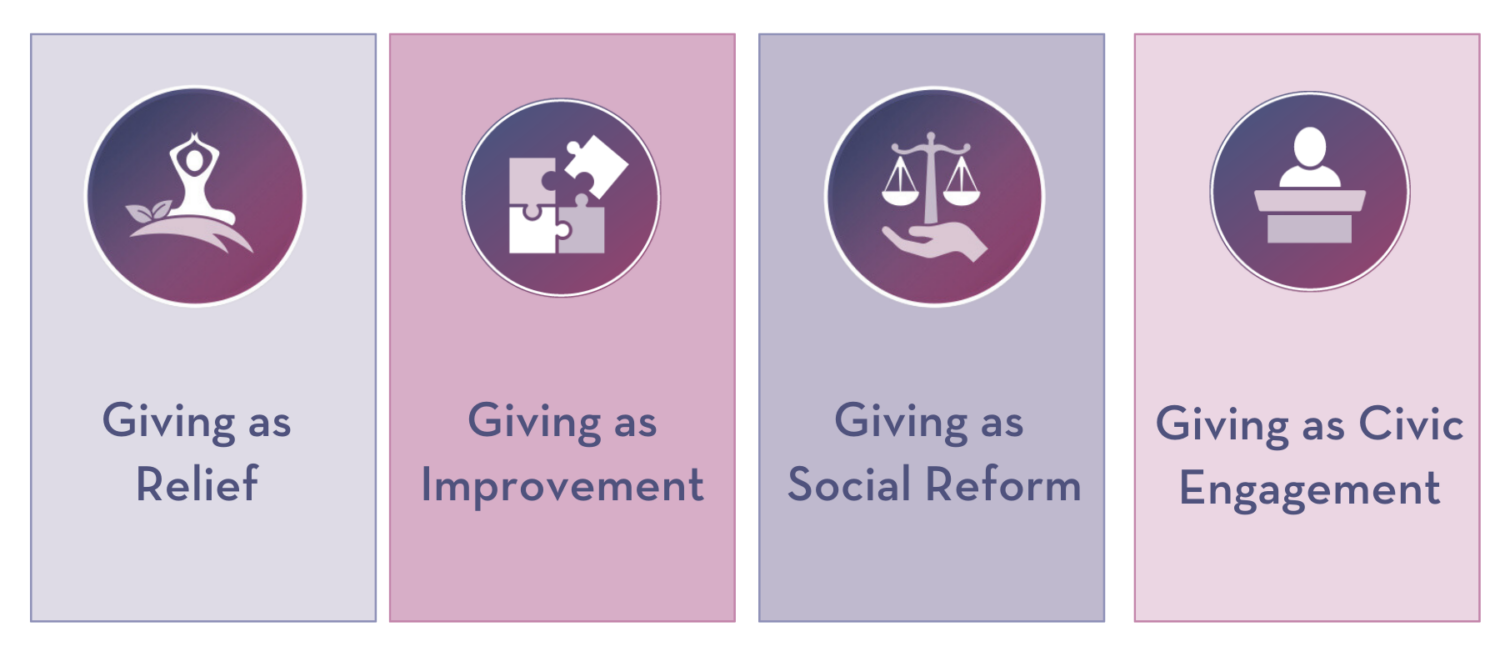 Strategic Philanthropy – Women's Giving Alliance of NE Florida